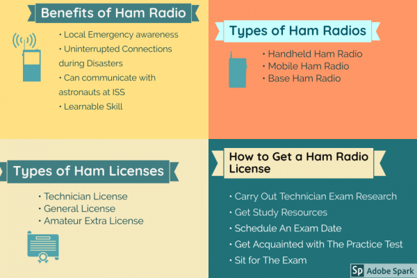 Ham Radio For Beginners - Wholly Outdoor